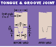 Ultrasonic Welding Joint Design Guidelines | Ultrasonic Welding Plastic ...