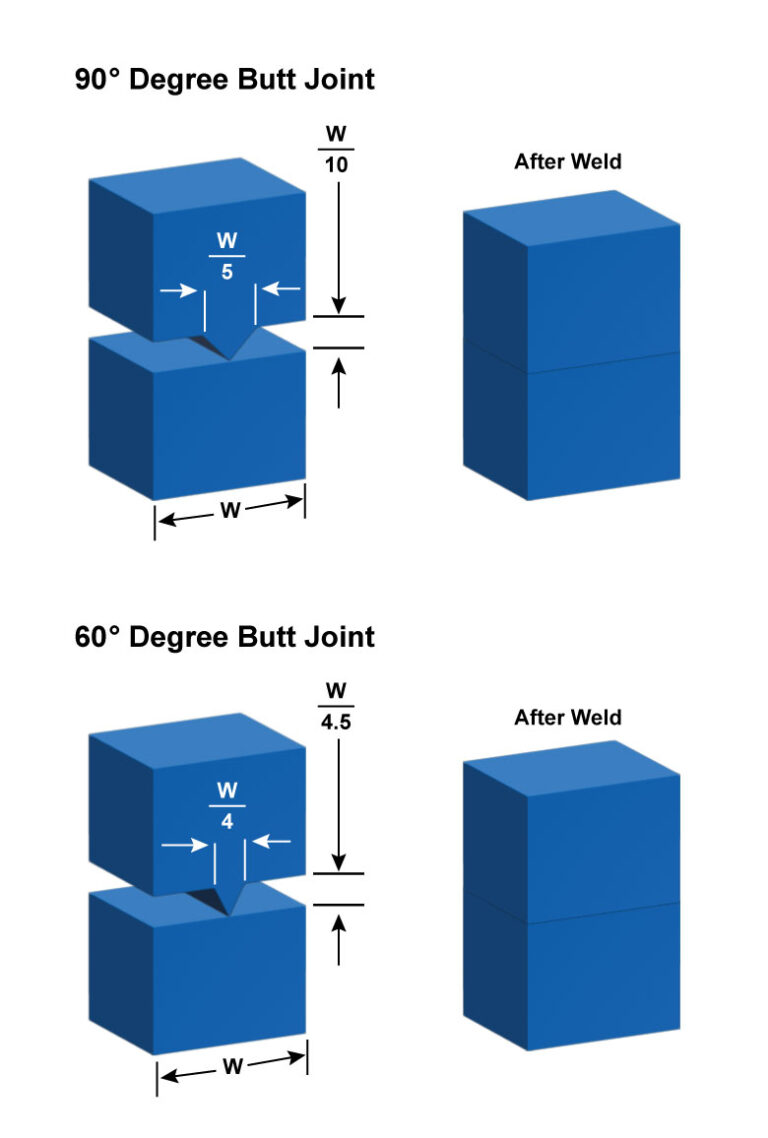 Ultrasonic Welding Joint Design Guidelines | Ultrasonic Welding Plastic ...